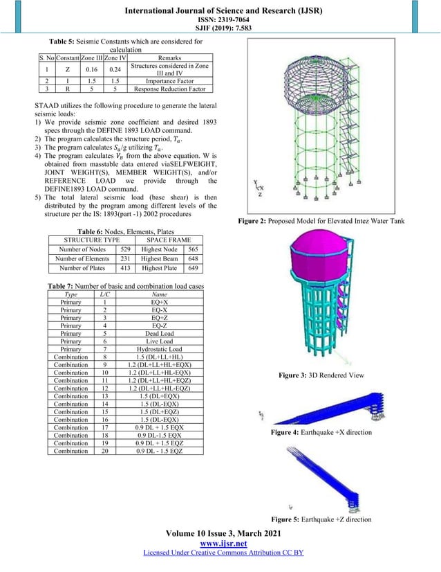 Analysis and Design of Elevated Intez Water Tank based on Normal Frame ...