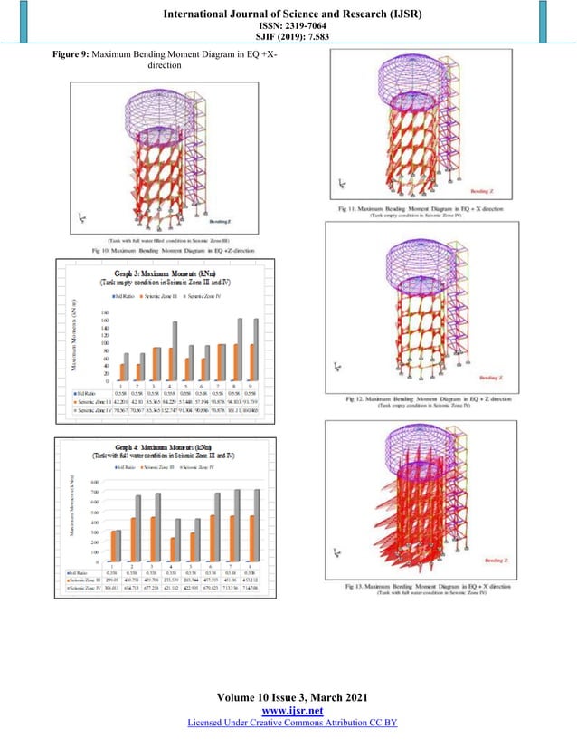 Analysis and Design of Elevated Intez Water Tank based on Normal Frame ...
