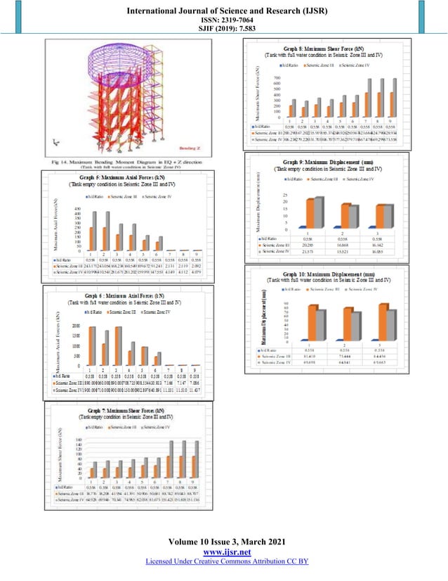 Analysis and Design of Elevated Intez Water Tank based on Normal Frame ...