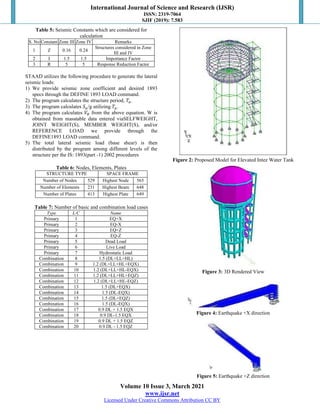 Analysis and Design of Elevated Intez Water Tank based on Normal Frame ...