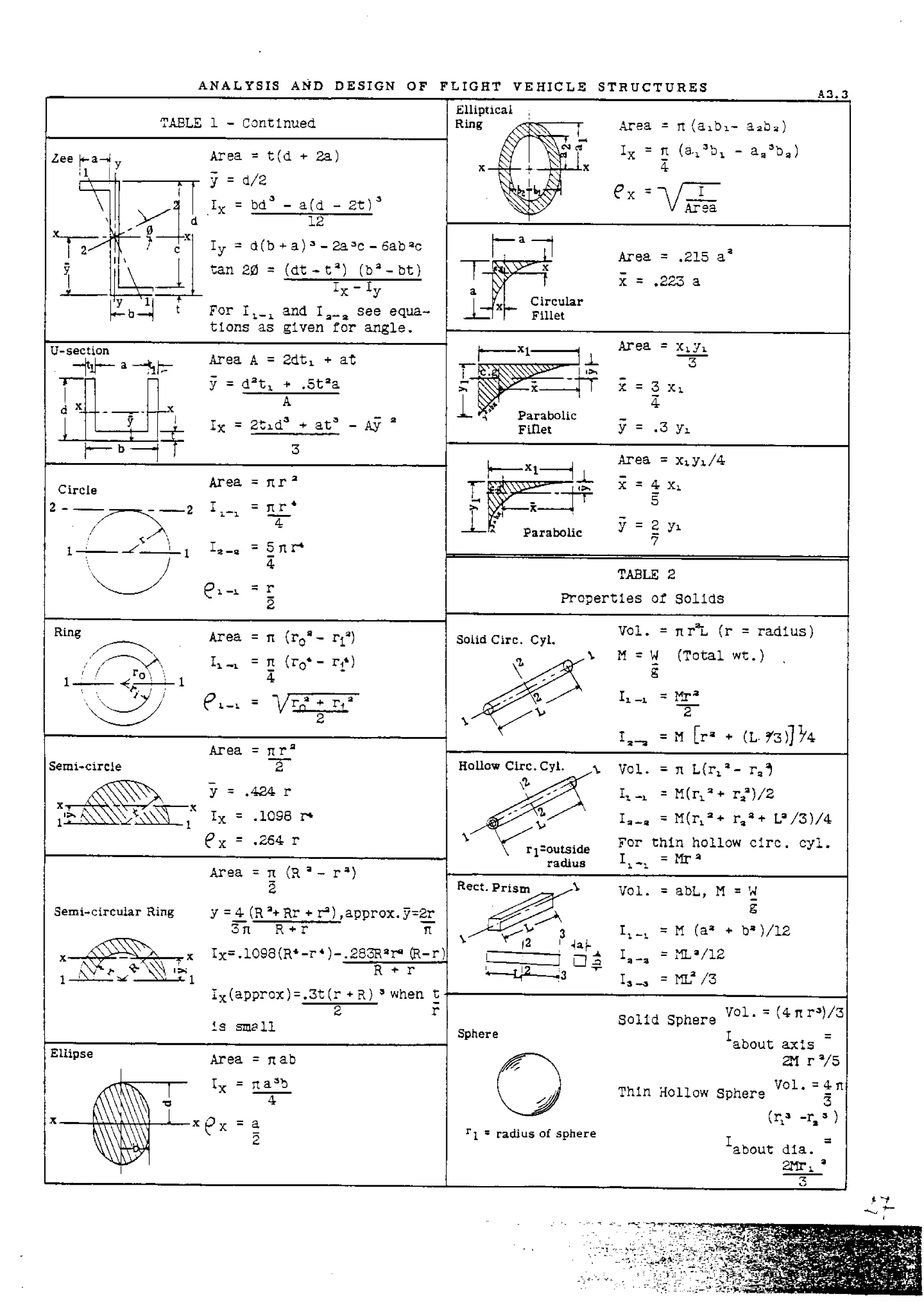 Analysis and design of flight vehicles structures | PDF