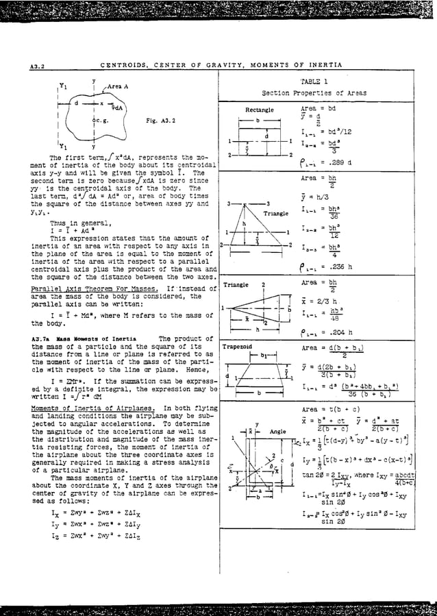 Analysis and design of flight vehicles structures | PDF