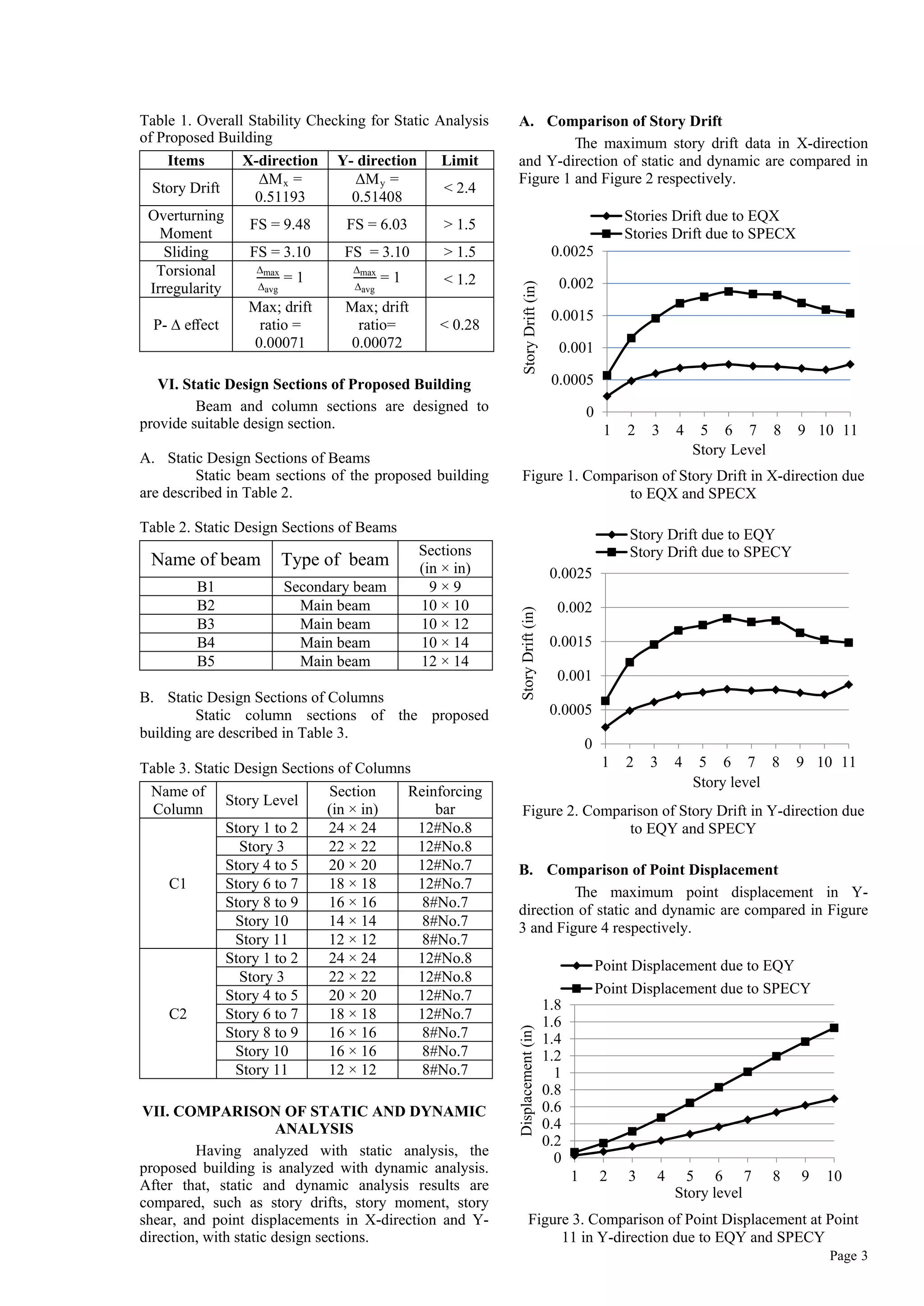 Analysis and design of high rise rc building under seismic load | PDF