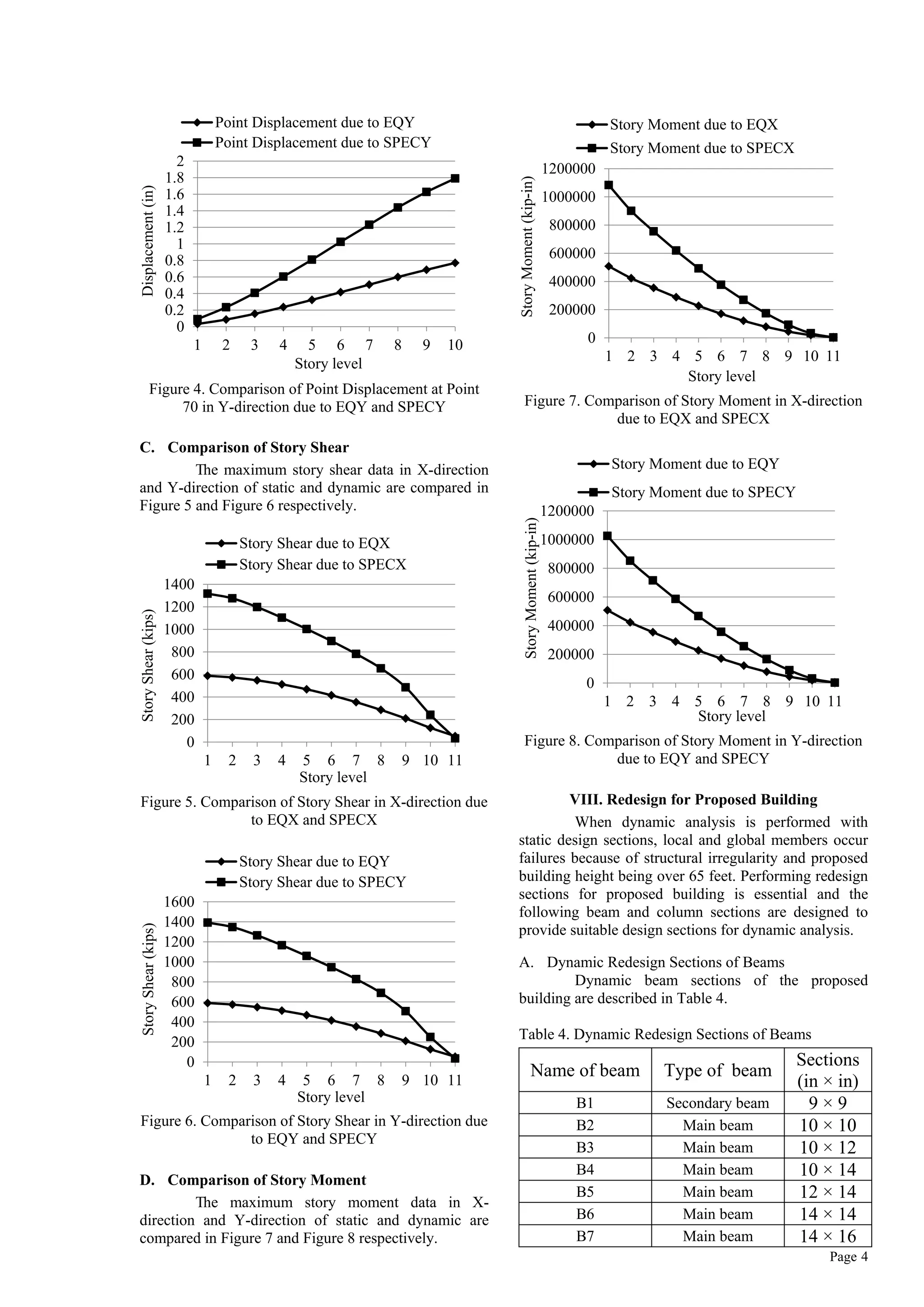 Analysis and design of high rise rc building under seismic load | PDF