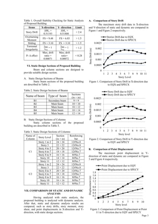 Analysis and design of high rise rc building under seismic load | PDF