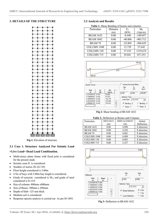 Analysis and design of high rise building frame using staad pro | PDF | Civil Engineering ...