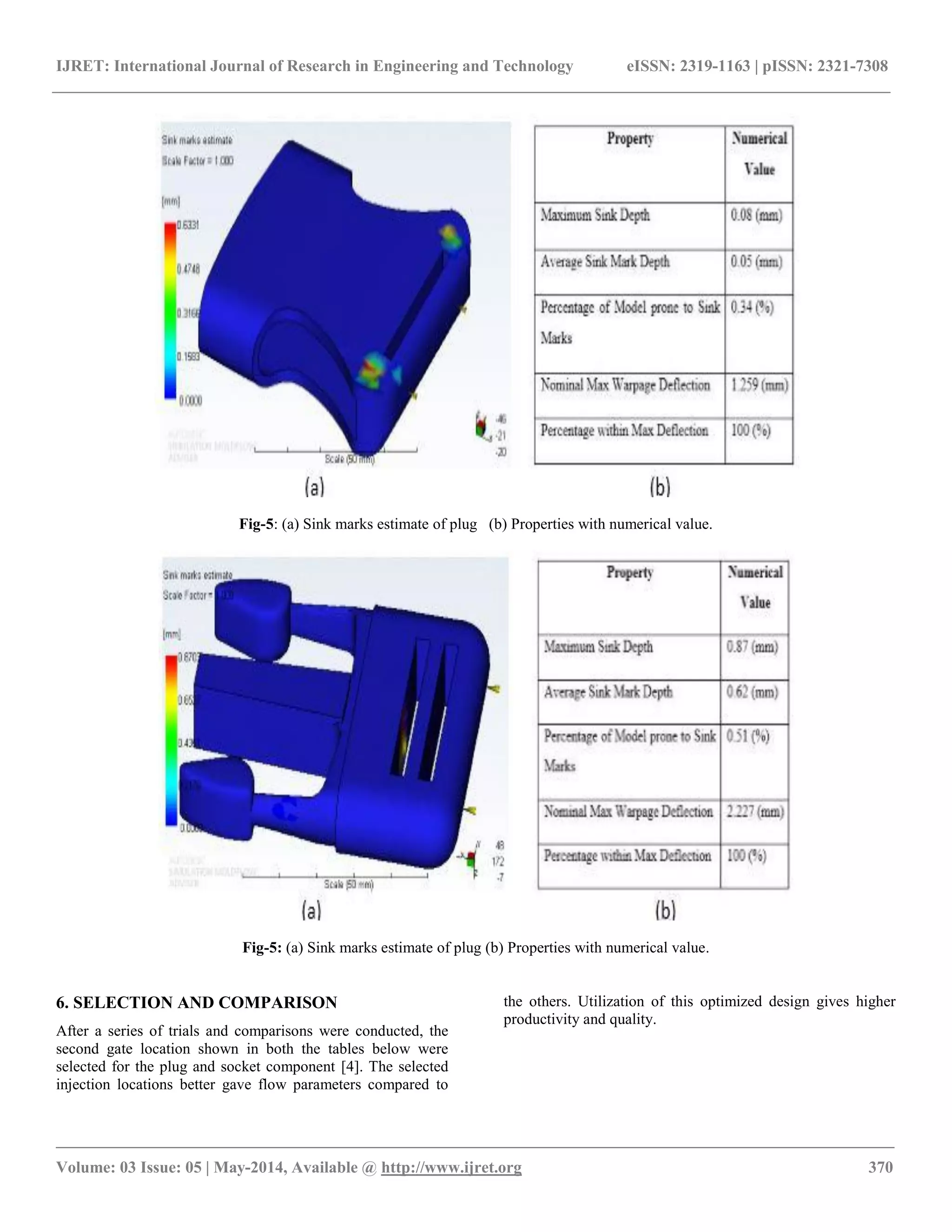 Analysis and design of mold for plastic side release buckle using moldflow software | PDF