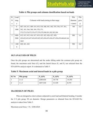 Analysis And Design Of Multi-Storeyed Building Using STAAD PRO | PDF