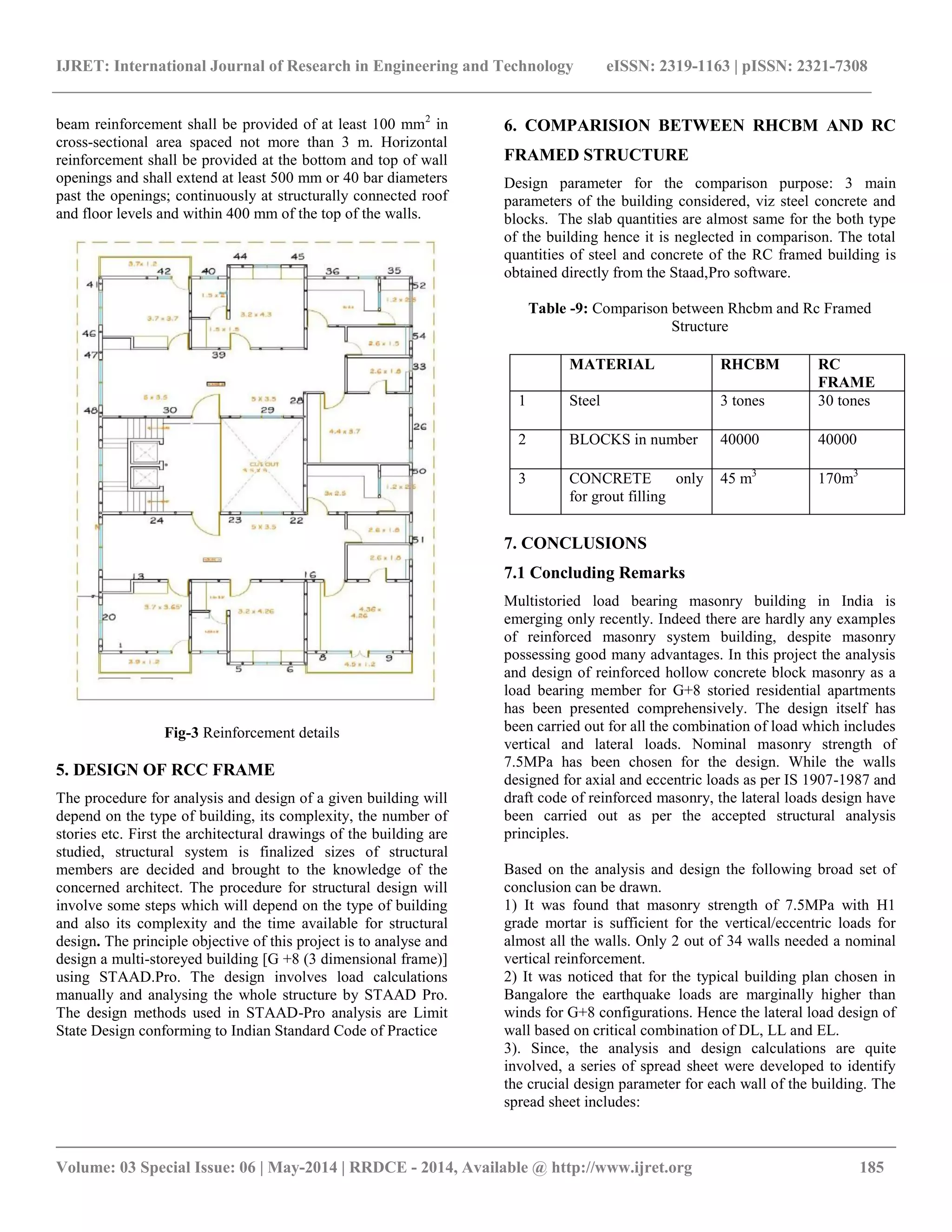 “Analysis and design of multi storeyed load bearing reinforced masonry structure and framed rc ...