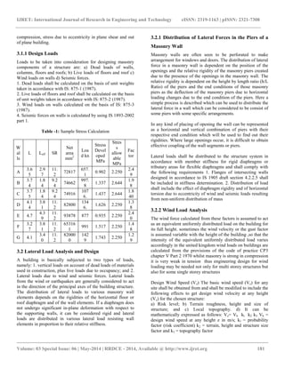 “Analysis and design of multi storeyed load bearing reinforced masonry structure and framed rc ...