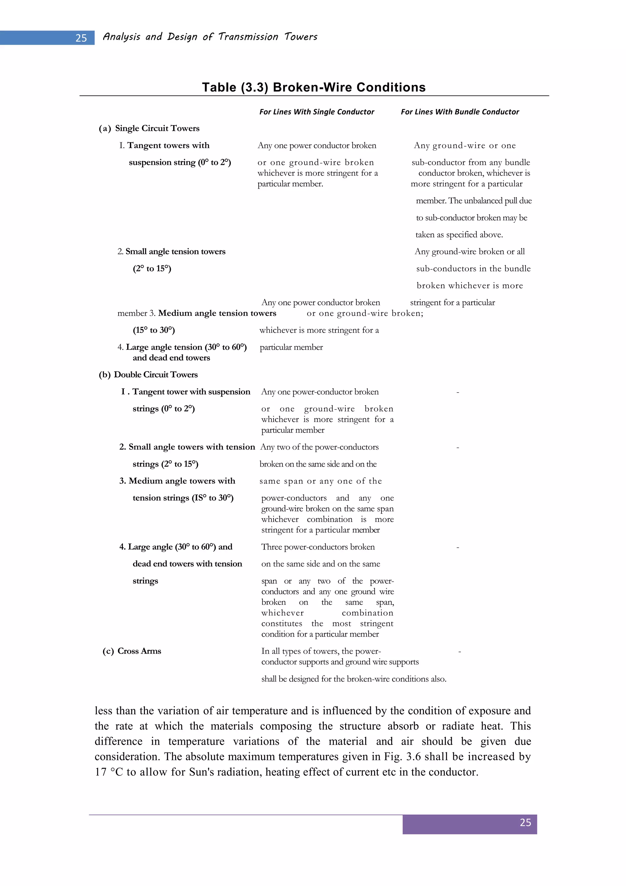 Analysis and Design of Power Transmission Lines Steel Towers.docx