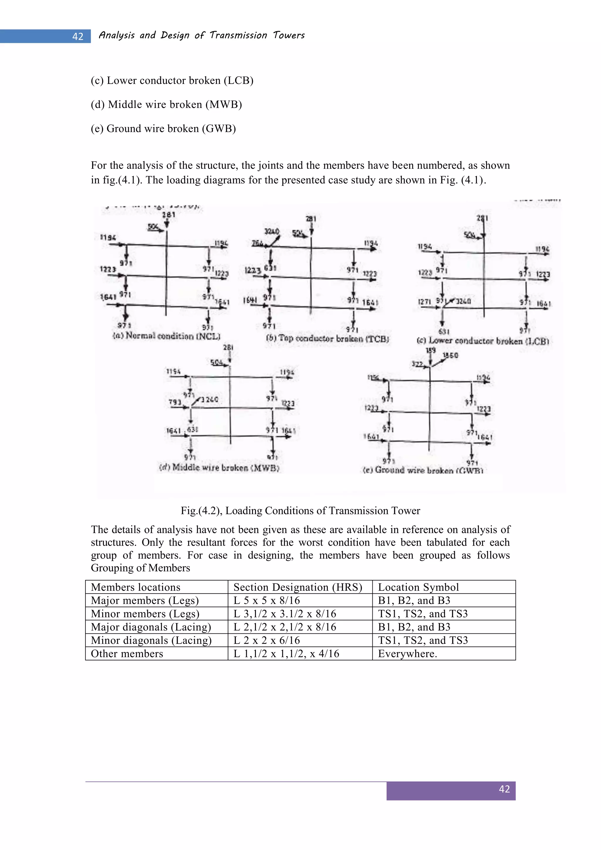 Analysis and Design of Power Transmission Lines Steel Towers.docx