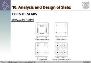 analysisand designof rccslabsfor varioususes.ppt