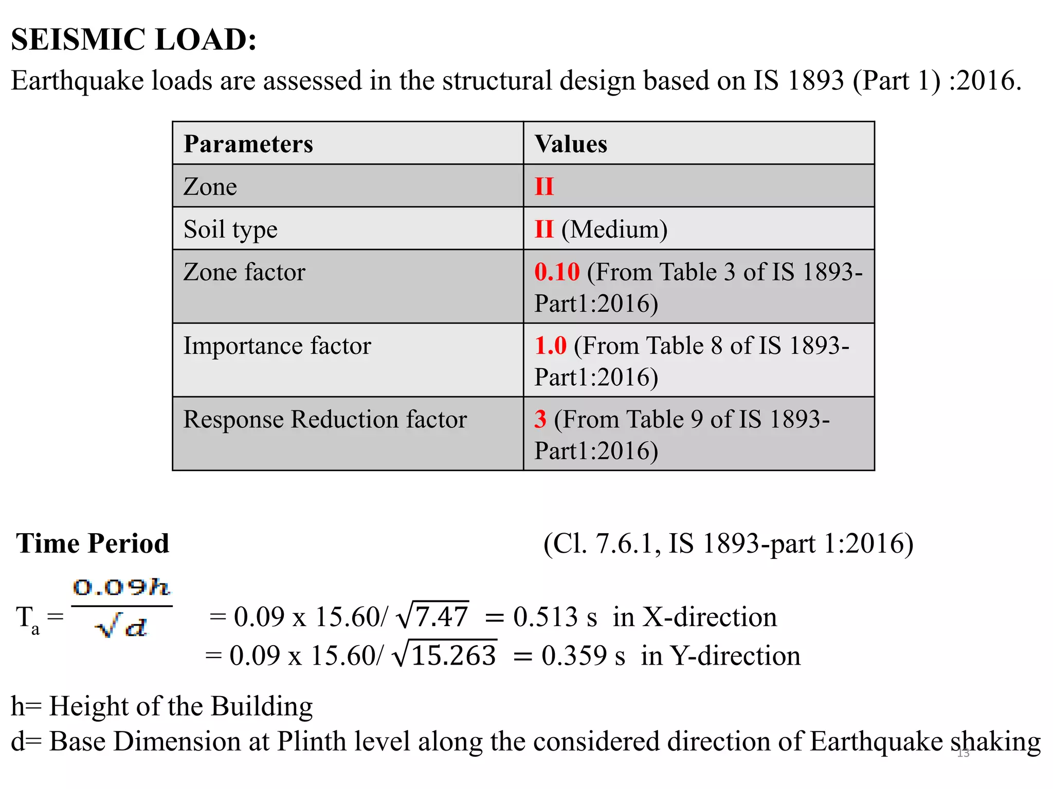 Analysis and Design of Residential building.pptx