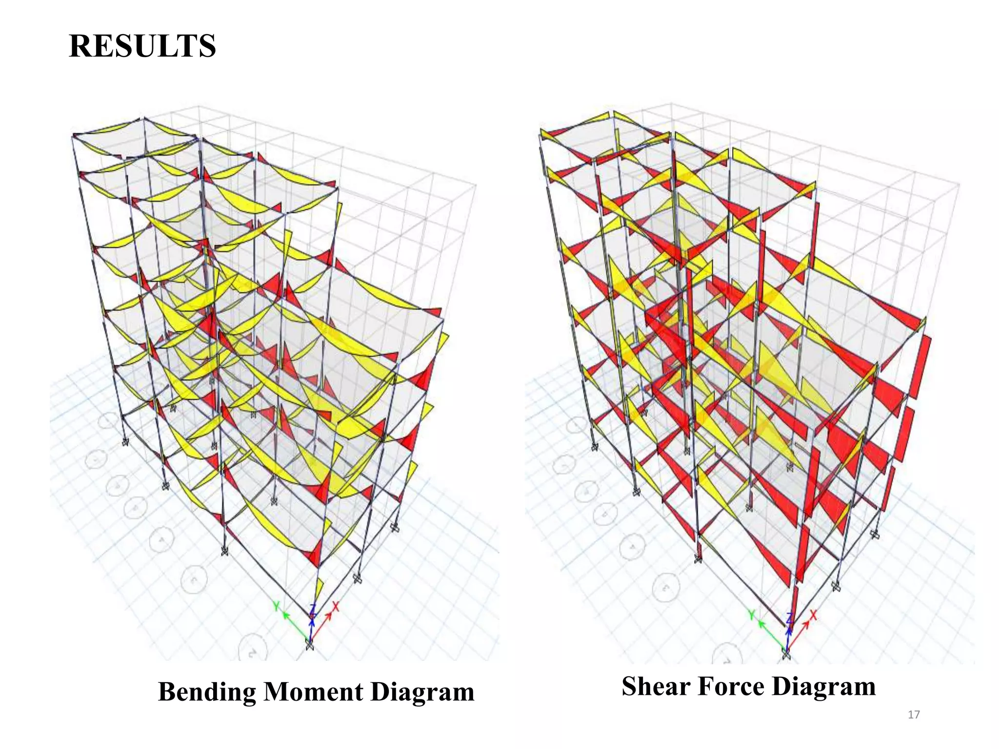 Analysis and Design of Residential building.pptx