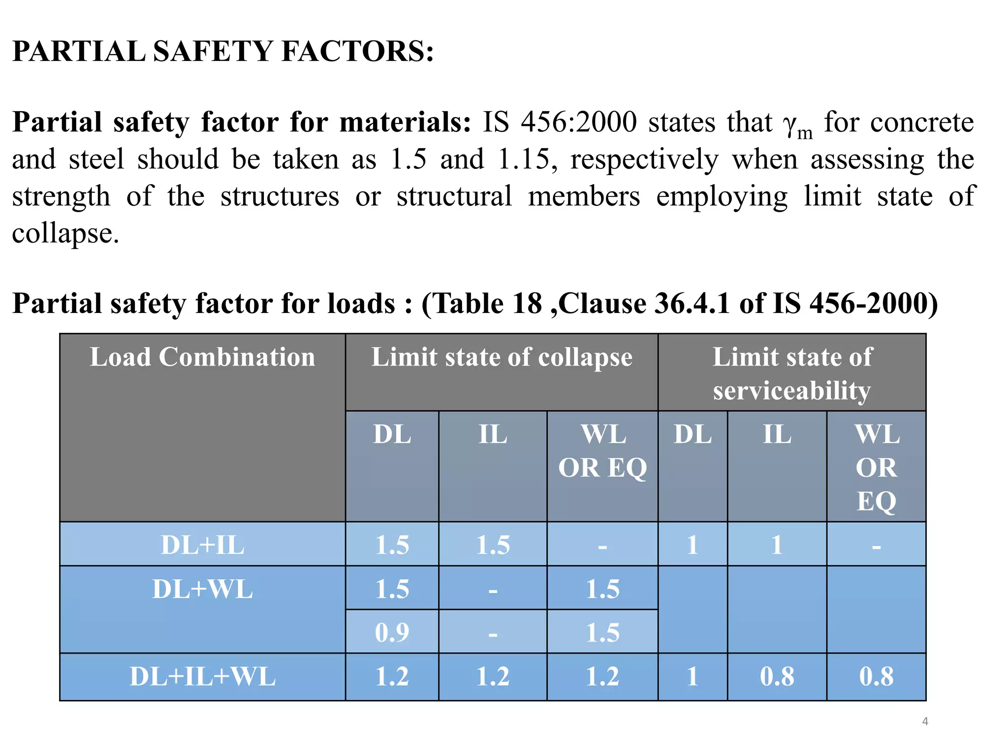 Analysis and Design of Residential building.pptx
