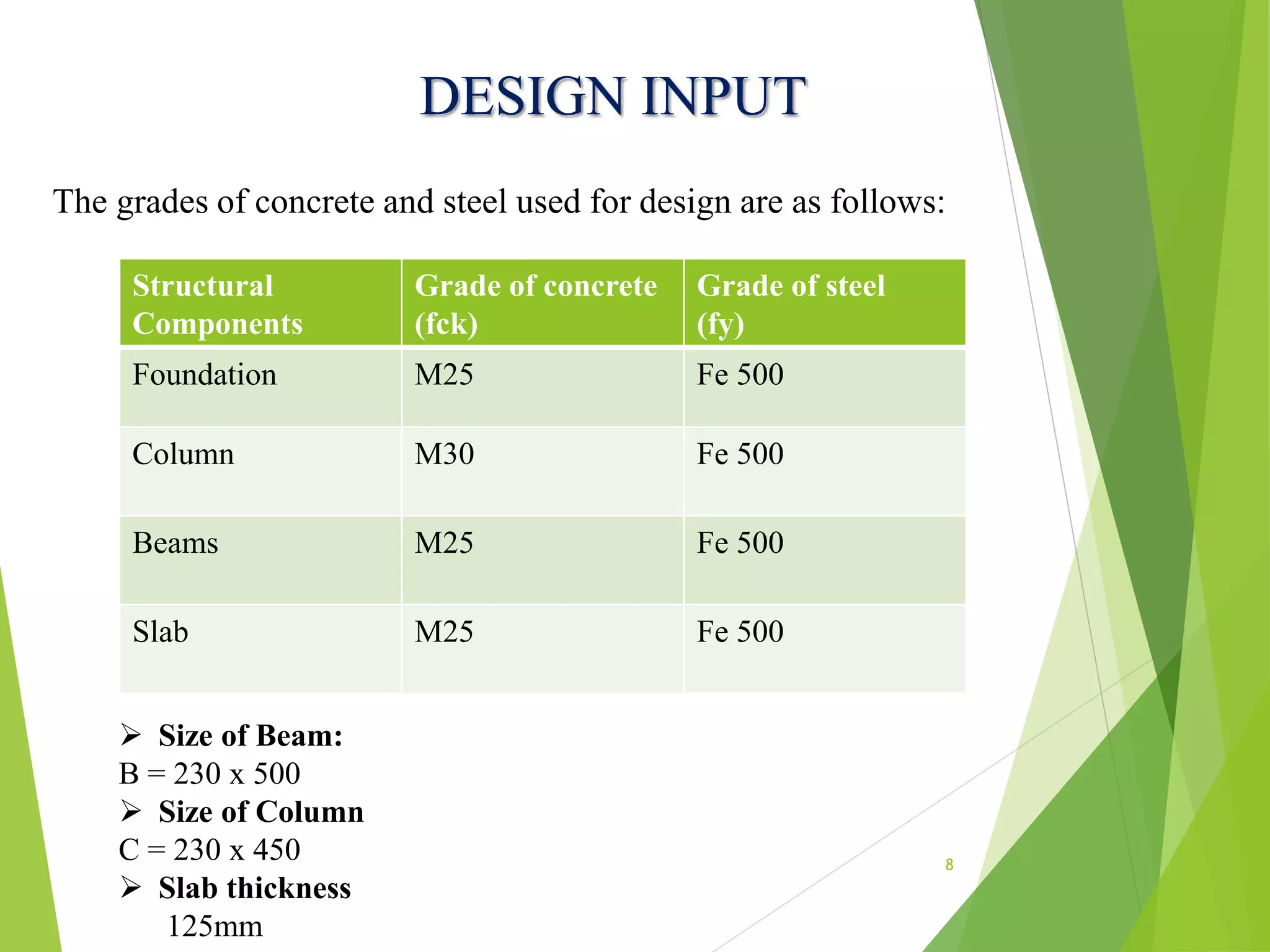 Analysis and Design of Residential building.pptx