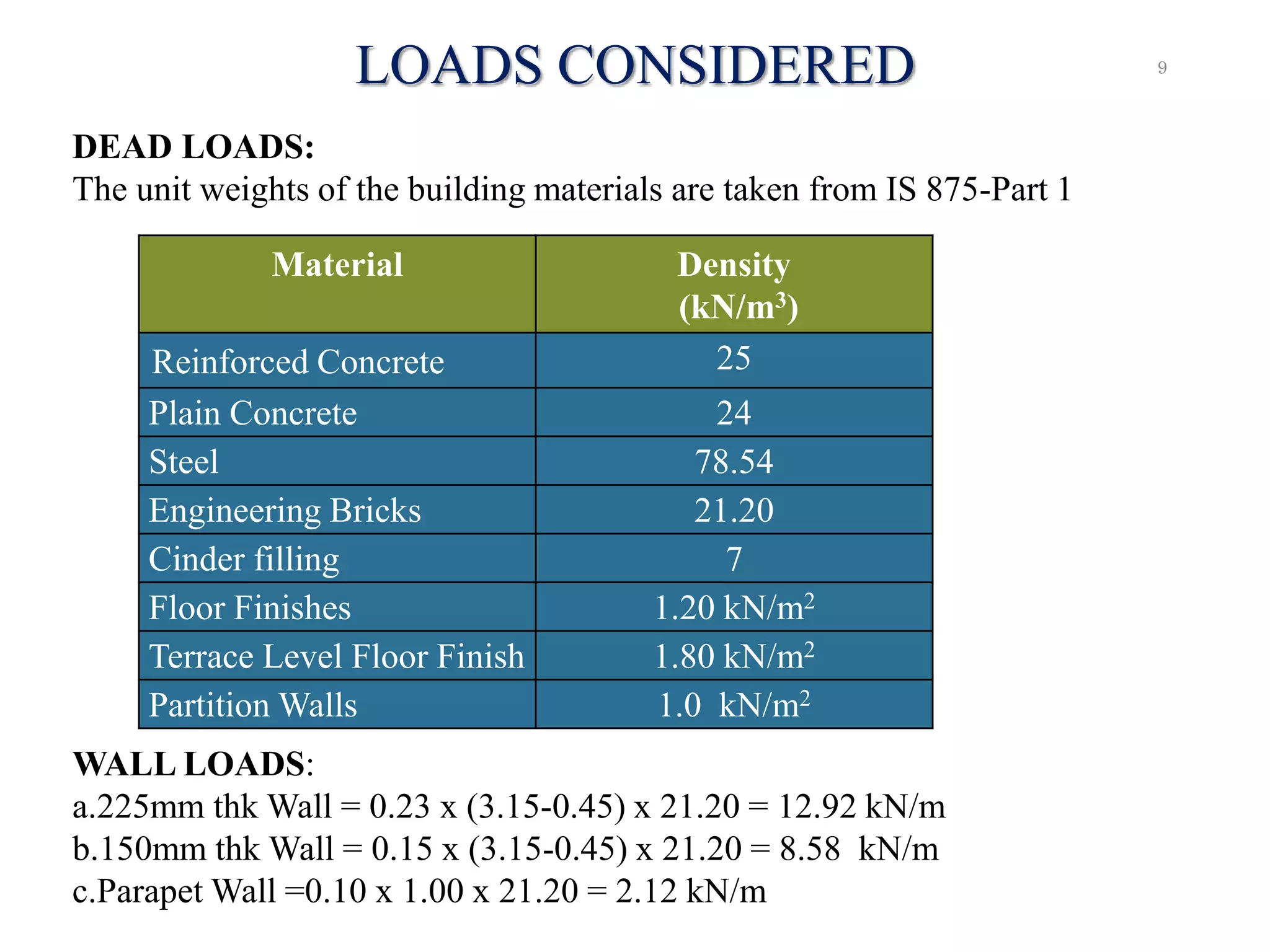 Analysis and Design of Residential building.pptx
