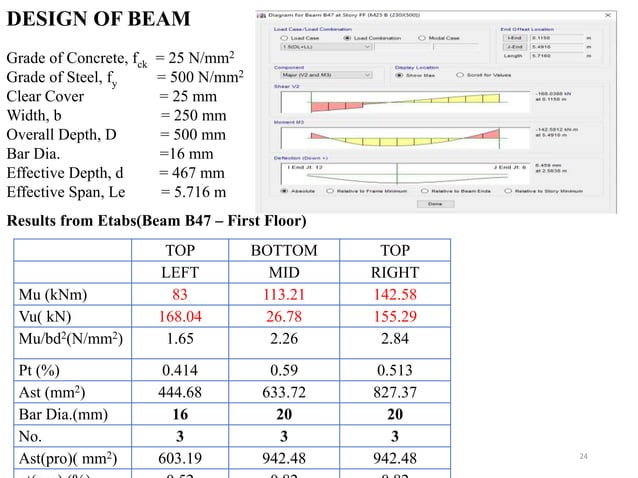 Analysis and Design of Residential building.pptx