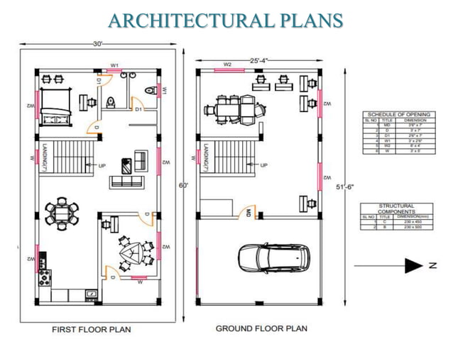 Analysis and Design of Residential building.pptx