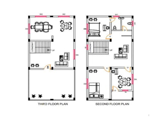 Analysis and Design of Residential building.pptx