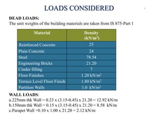 Analysis and Design of Residential building.pptx