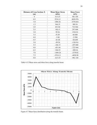 Analysis and design of shear wall transfer beam structure | PDF
