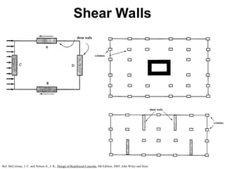 Structural concrete design, Analysis and Design of Shear Walls | PPT