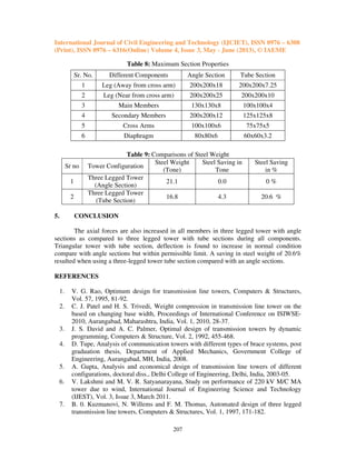 Analysis and design of three legged 400 kv double circuit steel ...