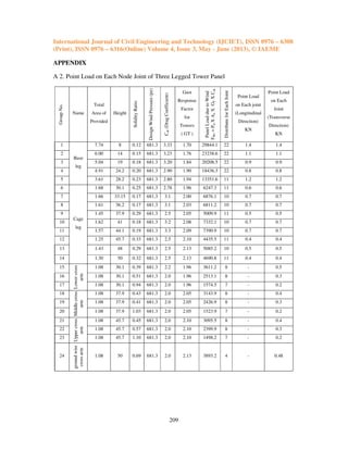 Analysis and design of three legged 400 kv double circuit steel ...