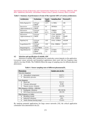 Analysis and design of ultra low power adc for wireless sensor networks 2 | PDF