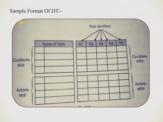 Analysis and design tool | PPTX