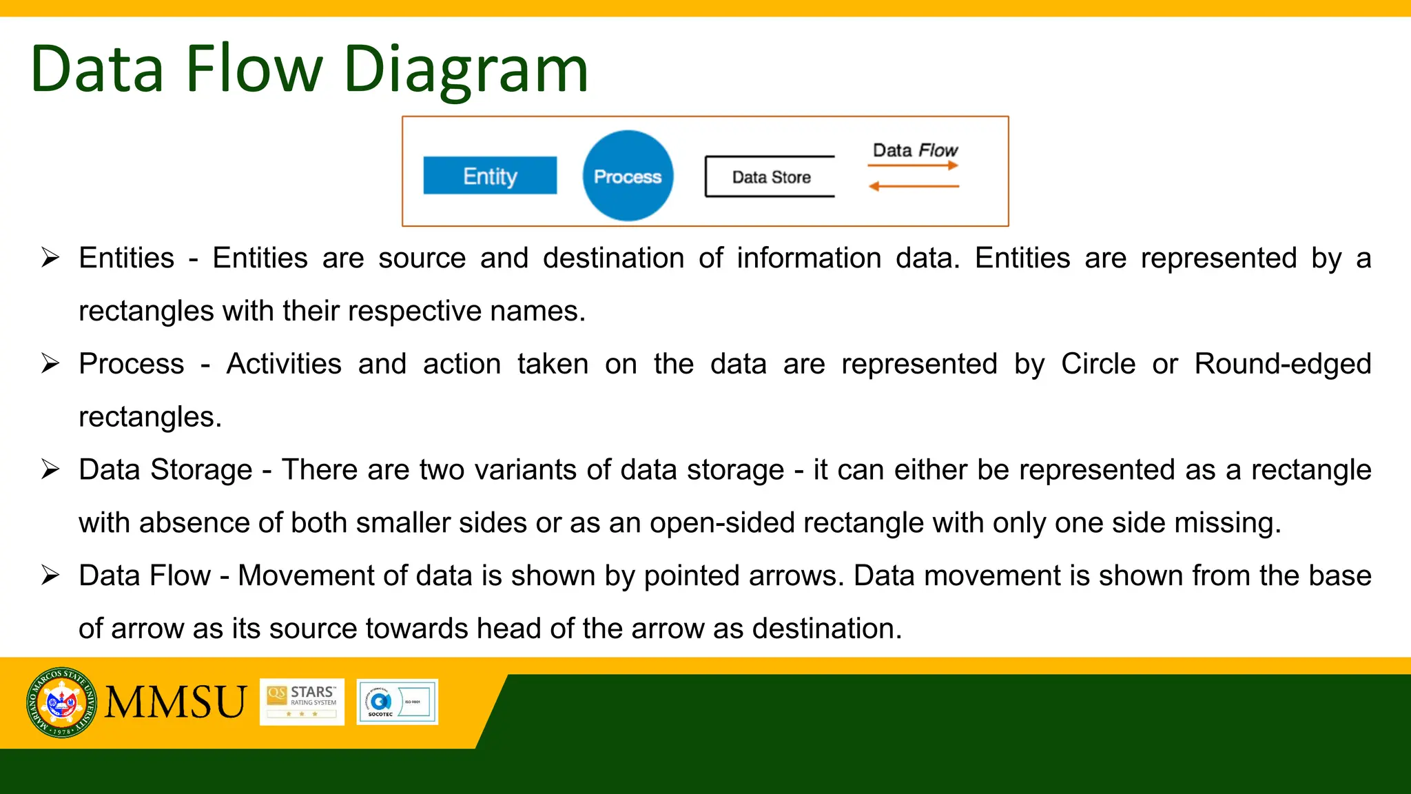 Analysis and Design Tools Data Flow Diagram.pdf