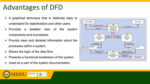 Analysis and Design Tools Data Flow Diagram.pdf