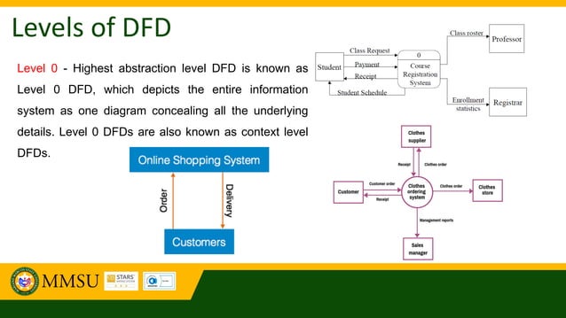 Analysis and Design Tools Data Flow Diagram.pdf