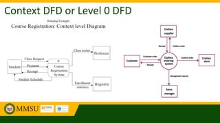 Analysis and Design Tools Data Flow Diagram.pdf
