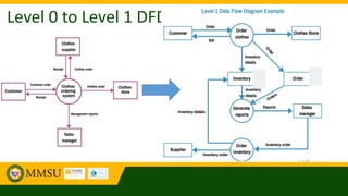 Analysis and Design Tools Data Flow Diagram.pdf