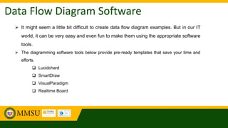 Analysis and Design Tools Data Flow Diagram.pdf