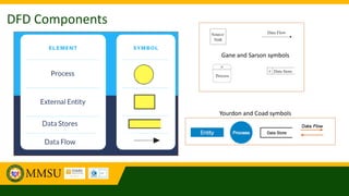 Analysis and Design Tools Data Flow Diagram.pdf
