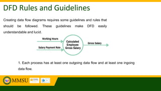 Analysis and Design Tools Data Flow Diagram.pdf