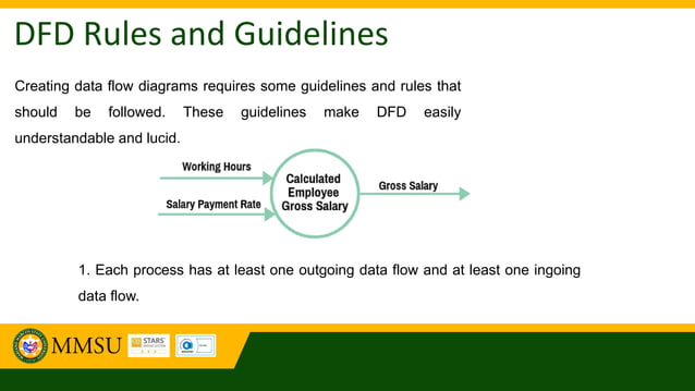 Analysis and Design Tools Data Flow Diagram.pdf