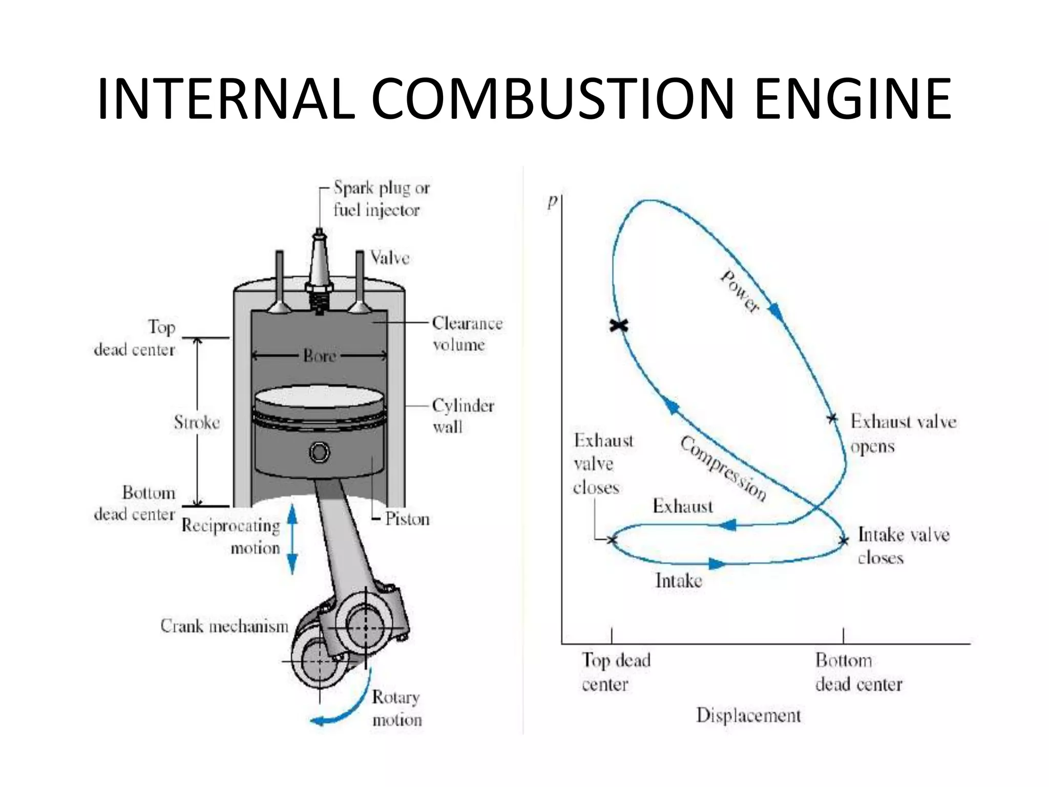 Analysis and enhancement of internal combustion engines | PPTX