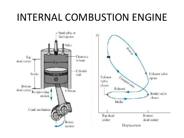 Analysis and enhancement of internal combustion engines