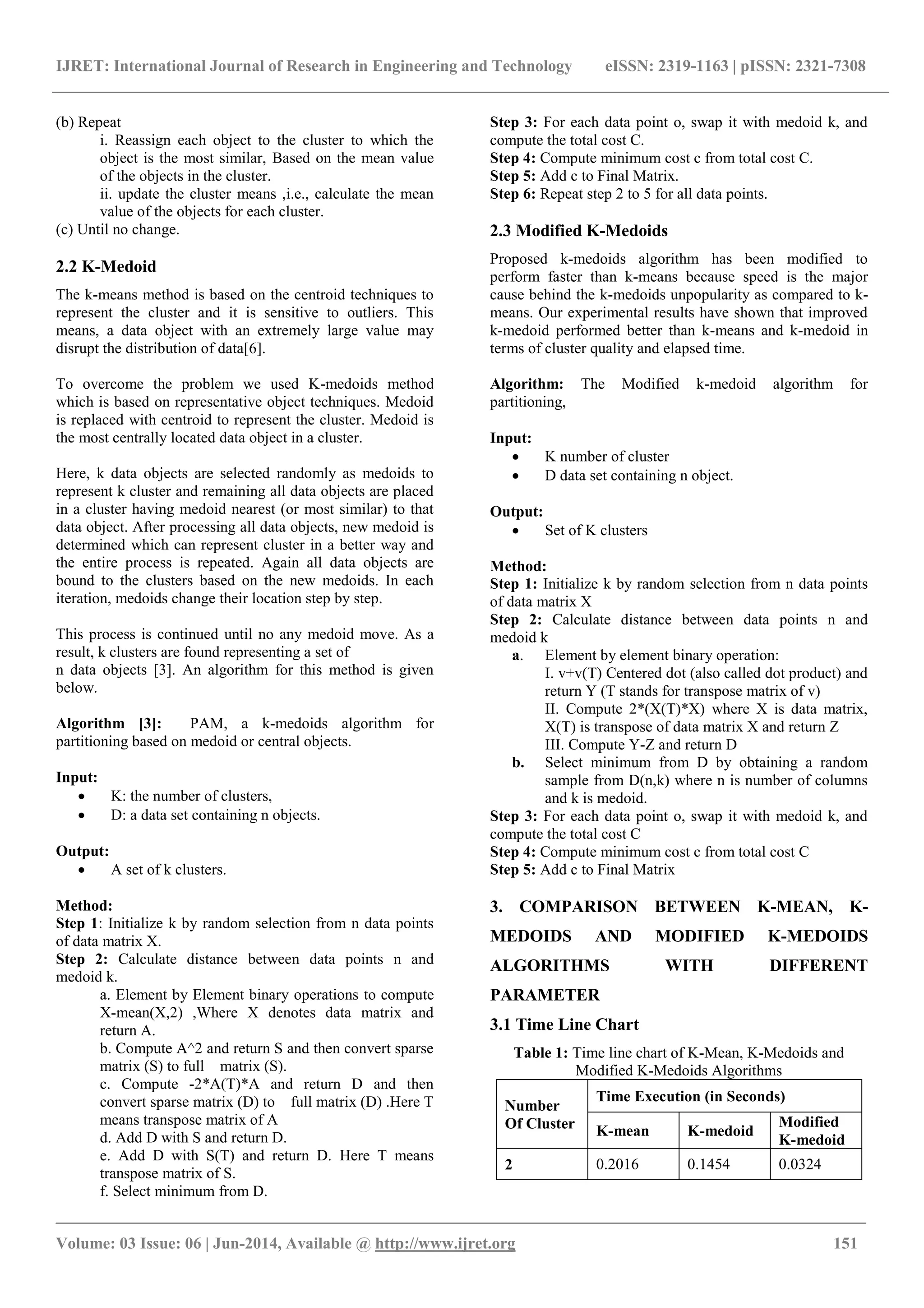 Analysis and implementation of modified k medoids | PDF | Technology Industry | Industries