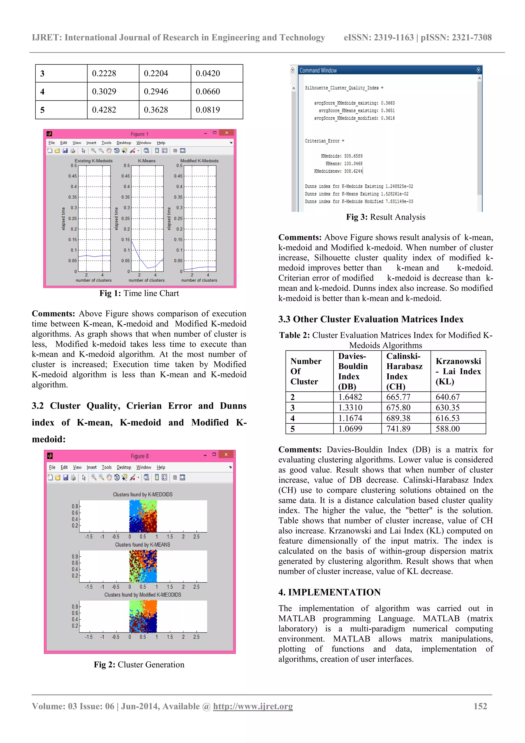 Analysis and implementation of modified k medoids | PDF | Technology Industry | Industries