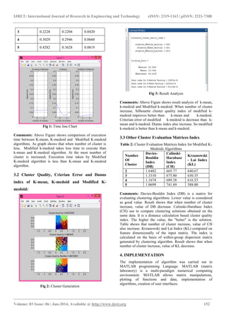 Analysis and implementation of modified k medoids | PDF | Technology Industry | Industries