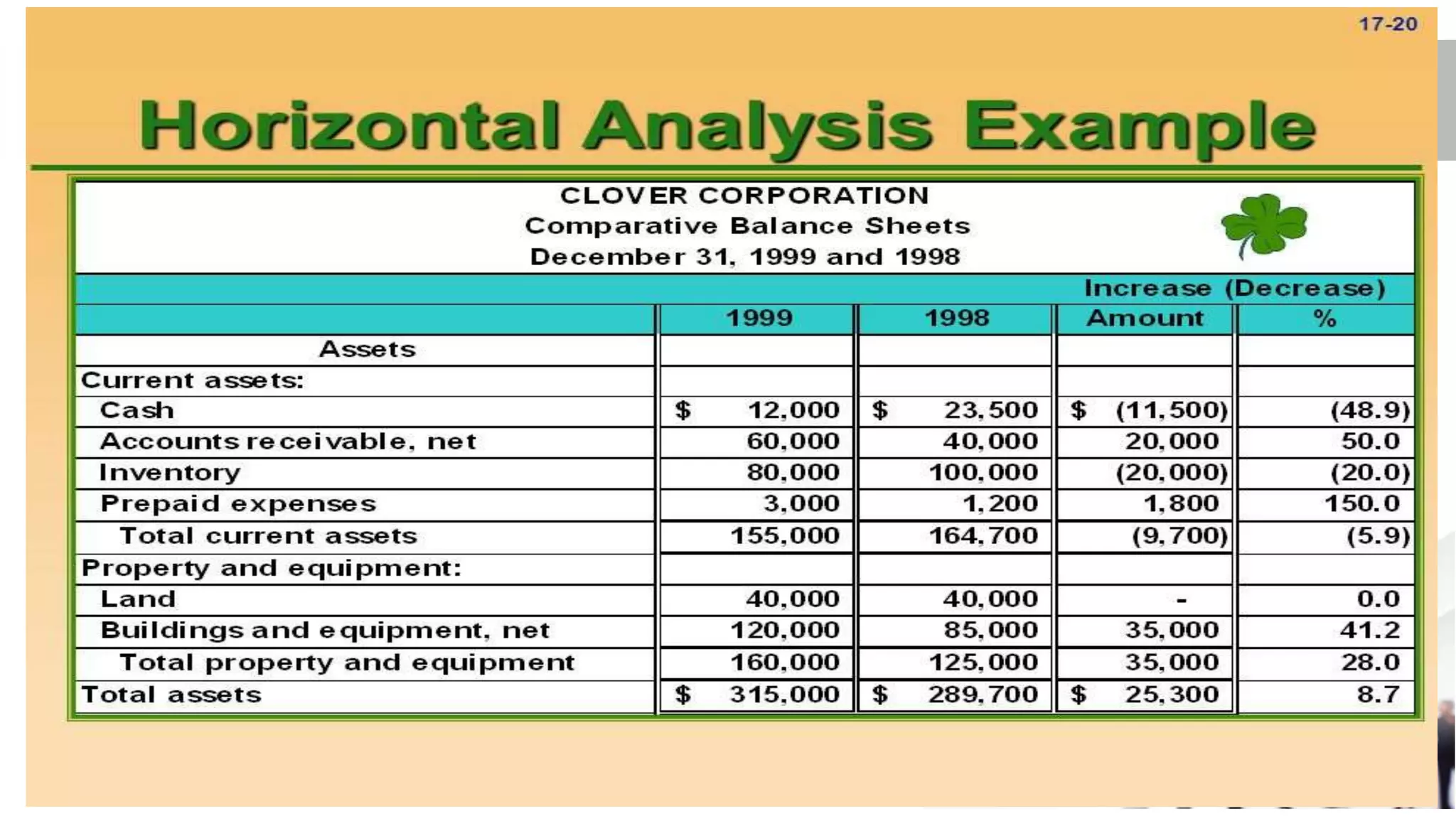 Analysis and Interpretation of Financial Statement.pptx
