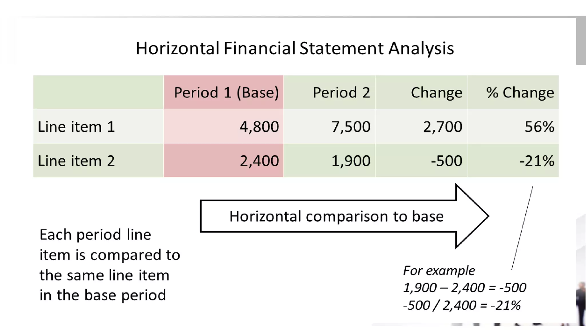Analysis and Interpretation of Financial Statement.pptx