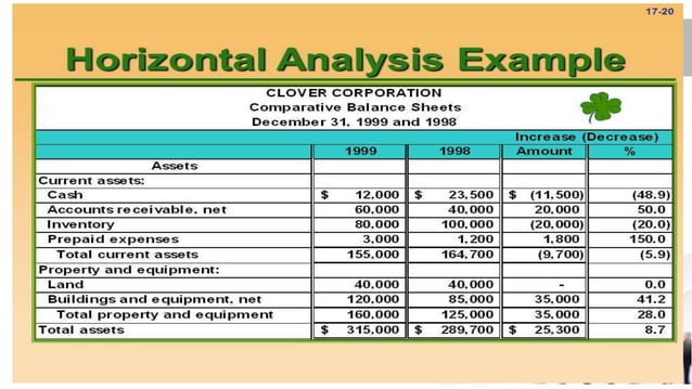 Analysis and Interpretation of Financial Statement.pptx