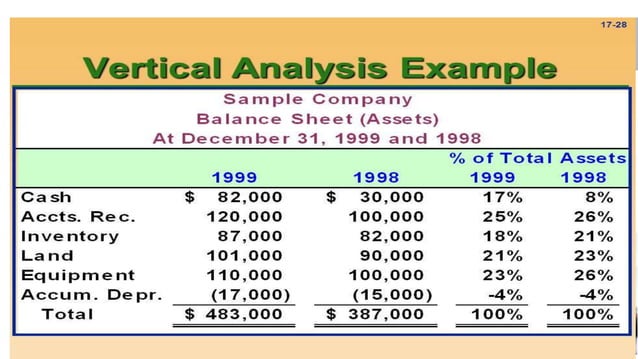 Analysis and Interpretation of Financial Statement.pptx